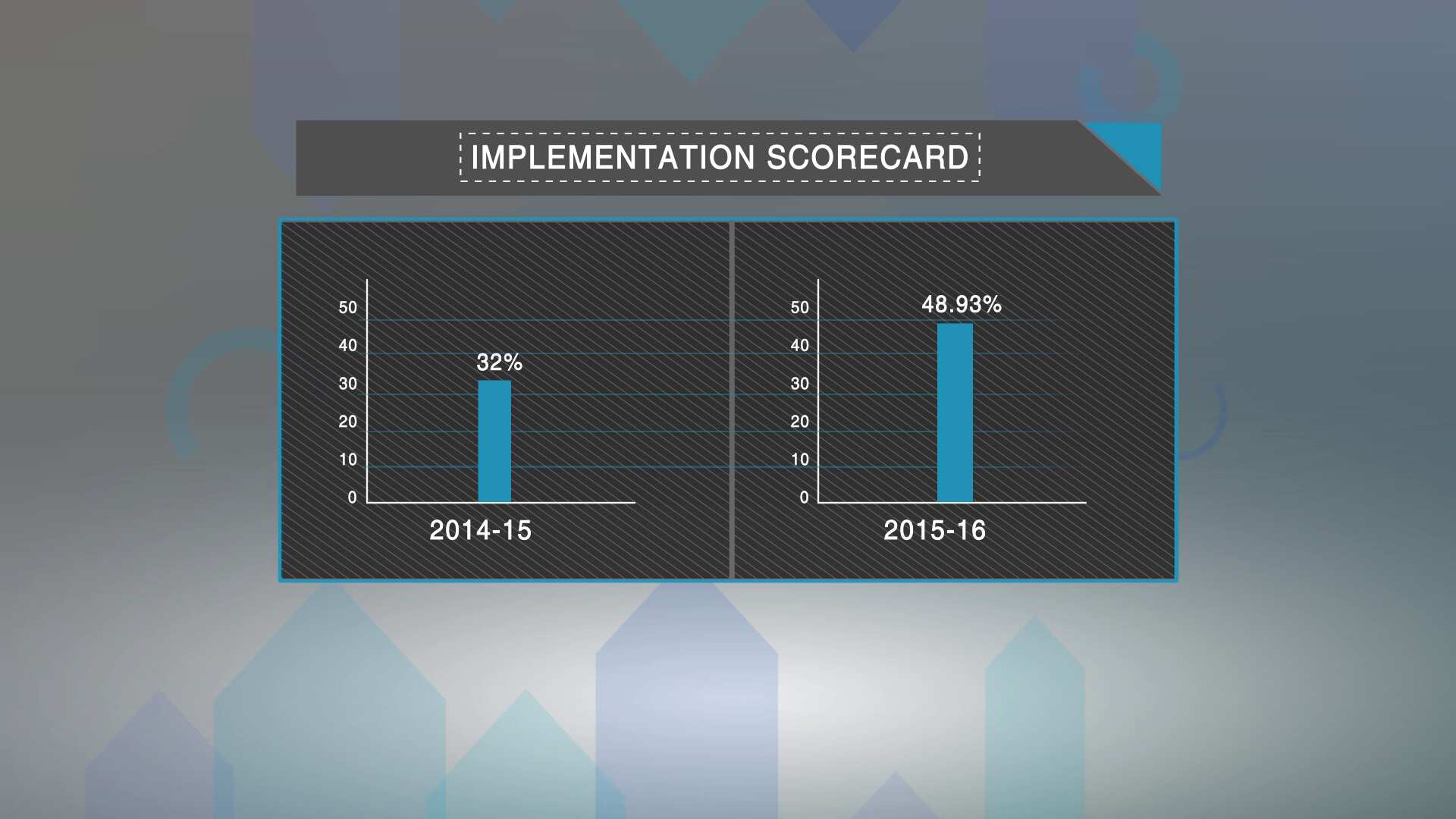 Business reform rankings 2015-2016 - Business & Economy News