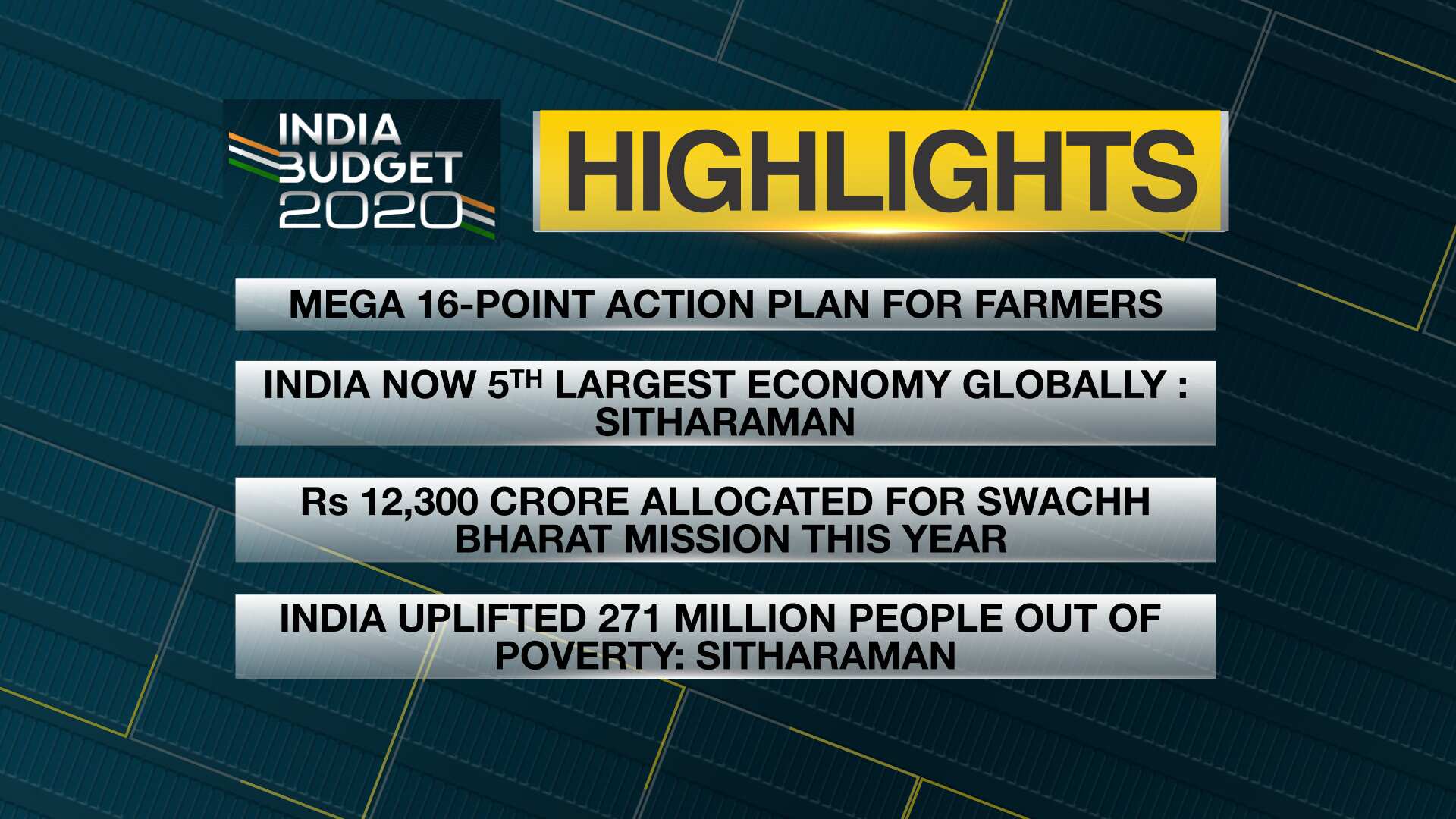 20 key Budget highlights you must know - Business & Economy News