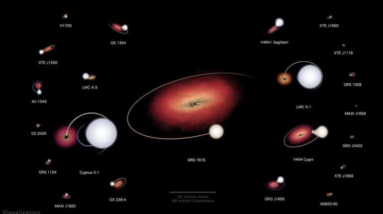 In Pics: NASA shares amazing pictures of 22 black holes in Milky way ...