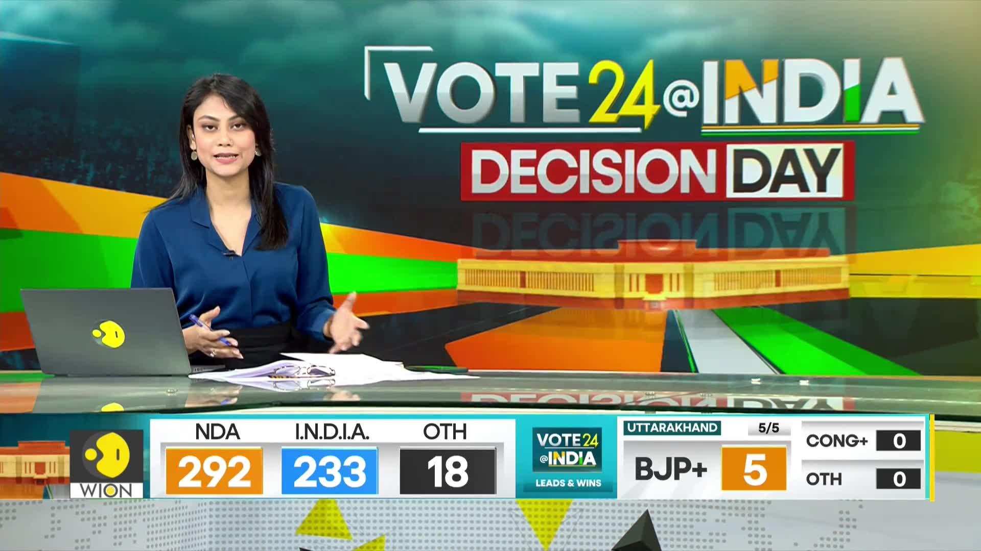 India Election Results: BJP short of 300-mark, I.N.D.I.A bloc revives ...