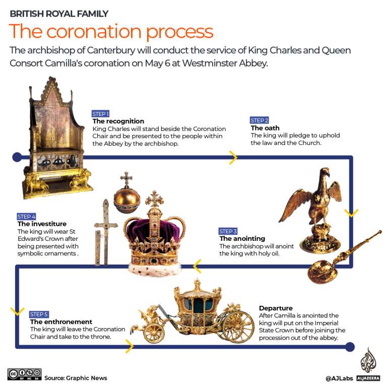 Coronation LIVE UPDATES! King Charles, Queen Camilla crowned at ...