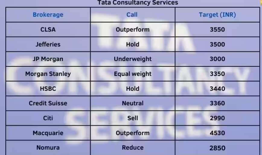 TCS Dividend 2023 Date TCS Share Price NSE Record Date Payment Date