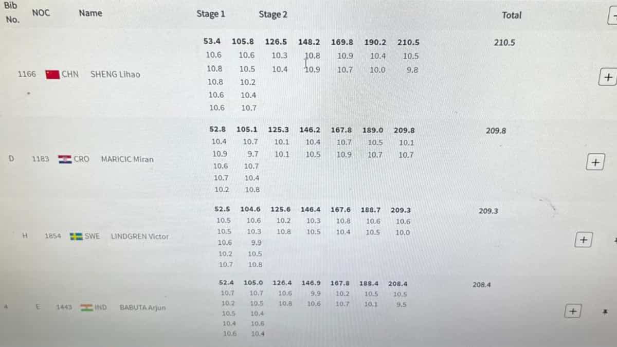 Paris Olympics 2024: India shooter Arjun Babuta misses medal by 1.4 ...