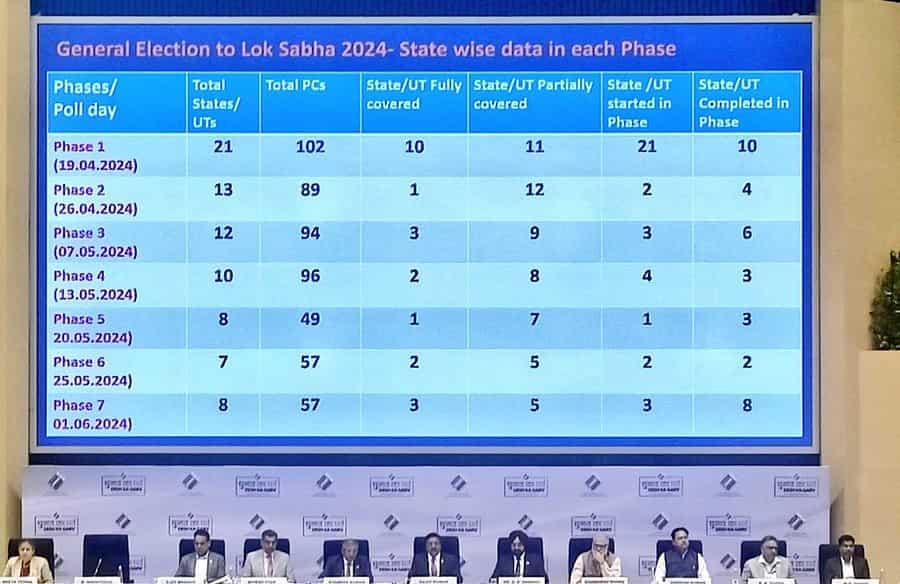 Lok Sabha Election 2024: ECI announces schedule for general elections ...