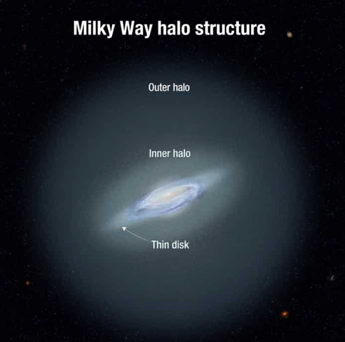 These 'space candle' stars help study Milky Way's empty reaches ...