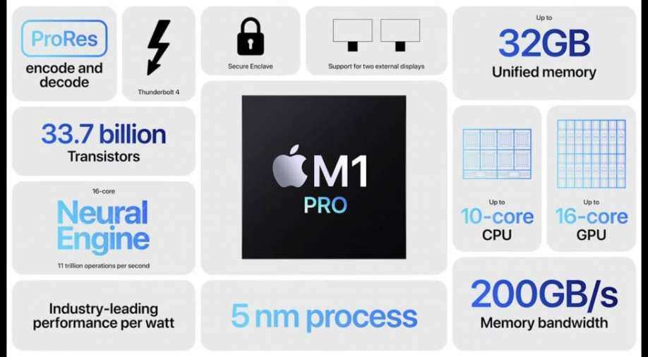 Apple launches new MacBook Pro with display notch and ‘powerful ...