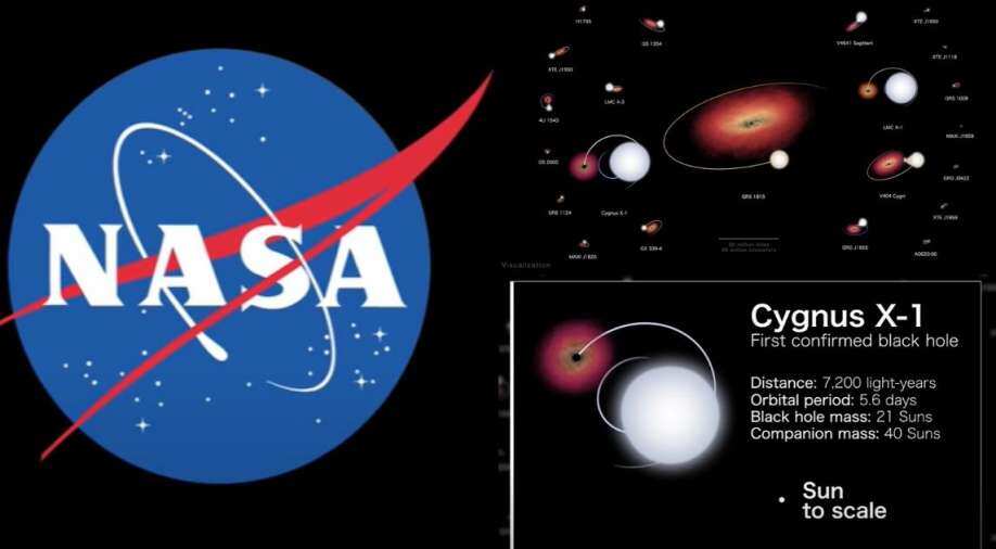 Planet X Nasa 1983