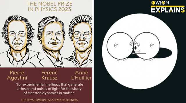 Explained: Inside the exciting world of Attosecond Physics that won ...